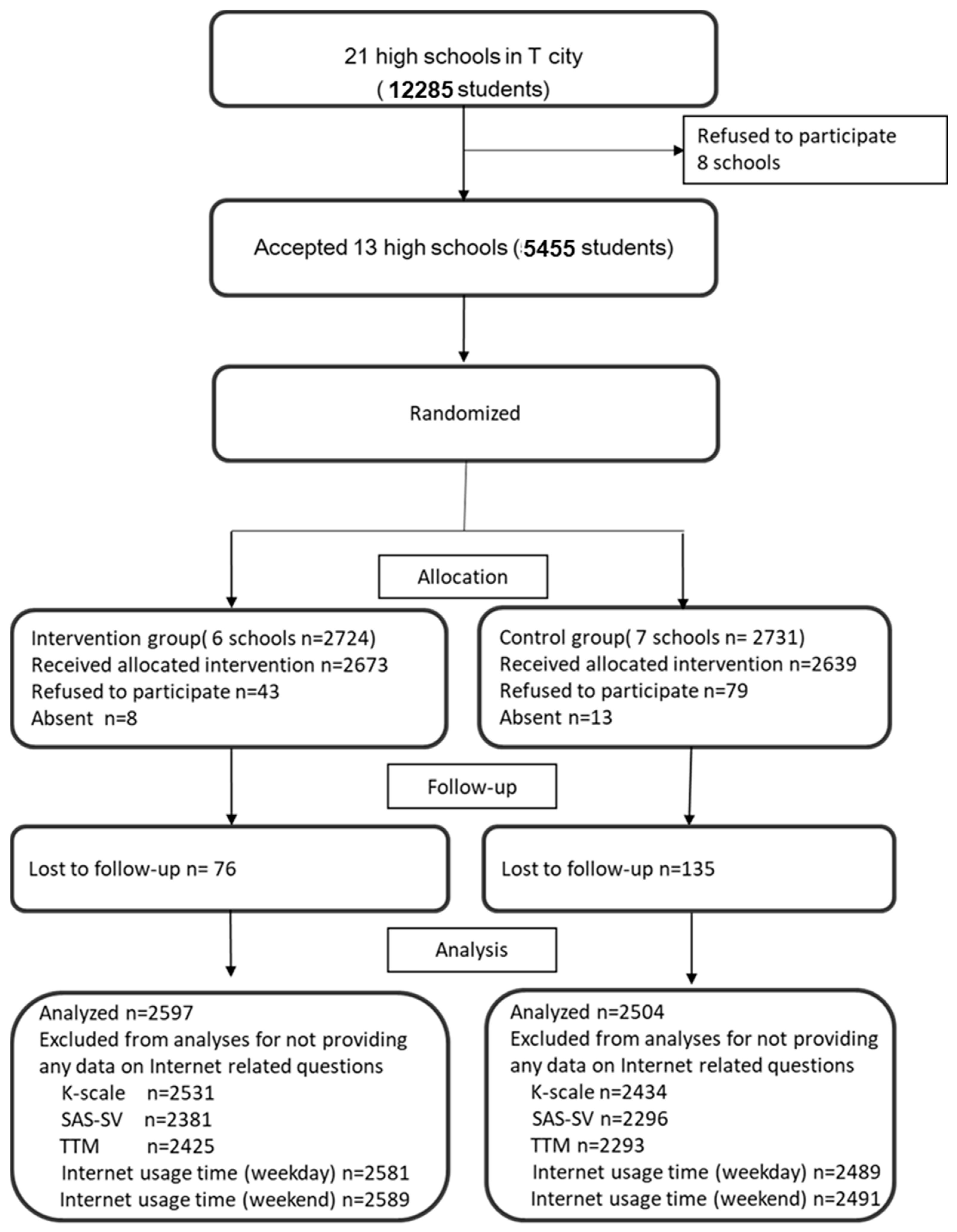A School-Based Program for Problematic Internet Use for Adolescents in ...
