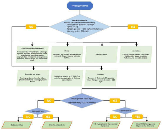 Pediatric Hyperglycemic Hyperosmolar Syndrome: A Comprehensive Approach ...