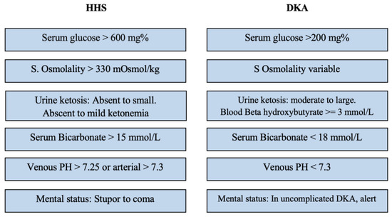 Pediatric Hyperglycemic Hyperosmolar Syndrome: A Comprehensive Approach ...