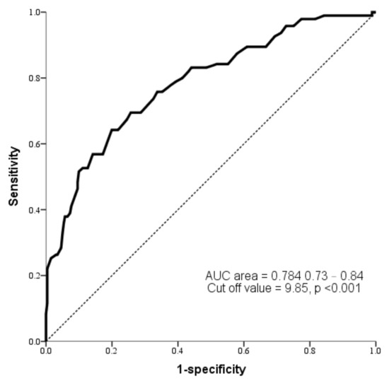 Early-Term Neonates Demonstrate a Higher Likelihood of Requiring ...