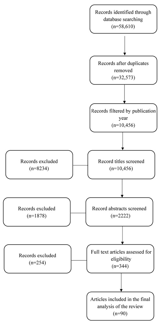 Children | Free Full-Text | An Update in Cystic Fibrosis-Related ...