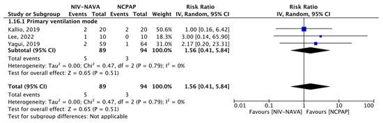 Noninvasive Neurally Adjusted Ventilation versus Nasal Continuous or ...