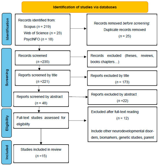 Language Skills in Children with Attention Deficit Hyperactivity ...