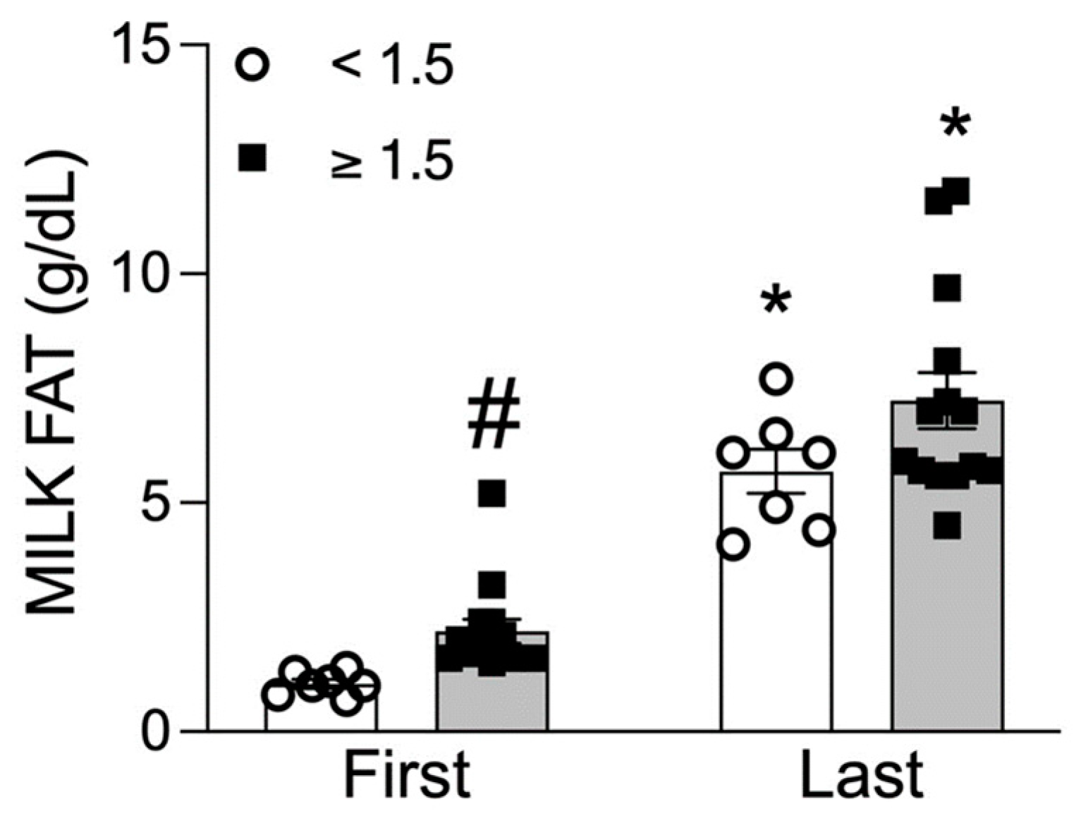 Children | Free Full-Text | High-Fat, High-Calorie Breast Milk in Women ...