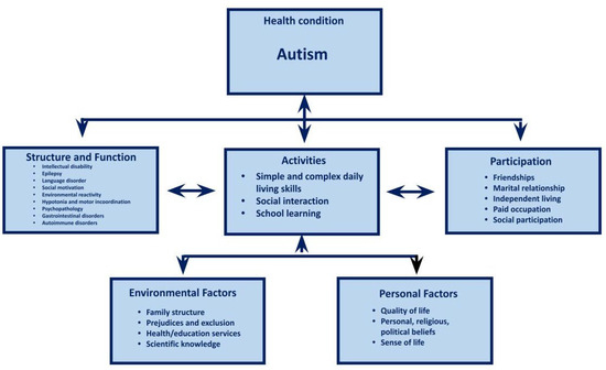 Children | Free Full-Text | Theoretical–Methodological Foundations for ...