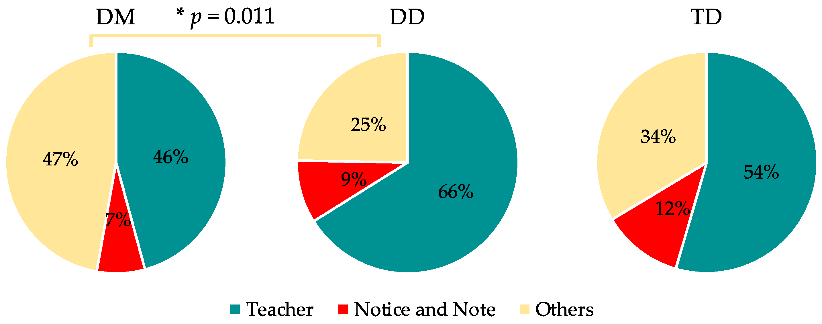 Assessment of Sensory Processing Issues in Children with ...