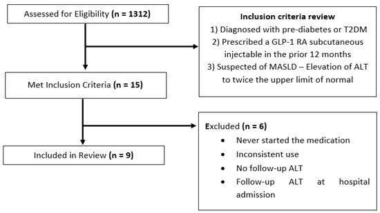 Glucagon-like Peptide-1 Receptor Agonists—A Potential New Medication ...