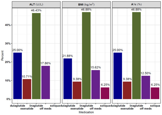 Glucagon-like Peptide-1 Receptor Agonists—A Potential New Medication ...