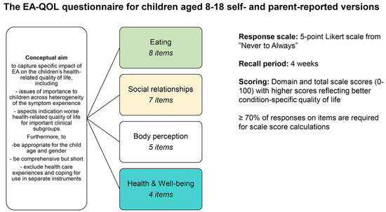 Children | Free Full-Text | An International Collaborative Initiative ...