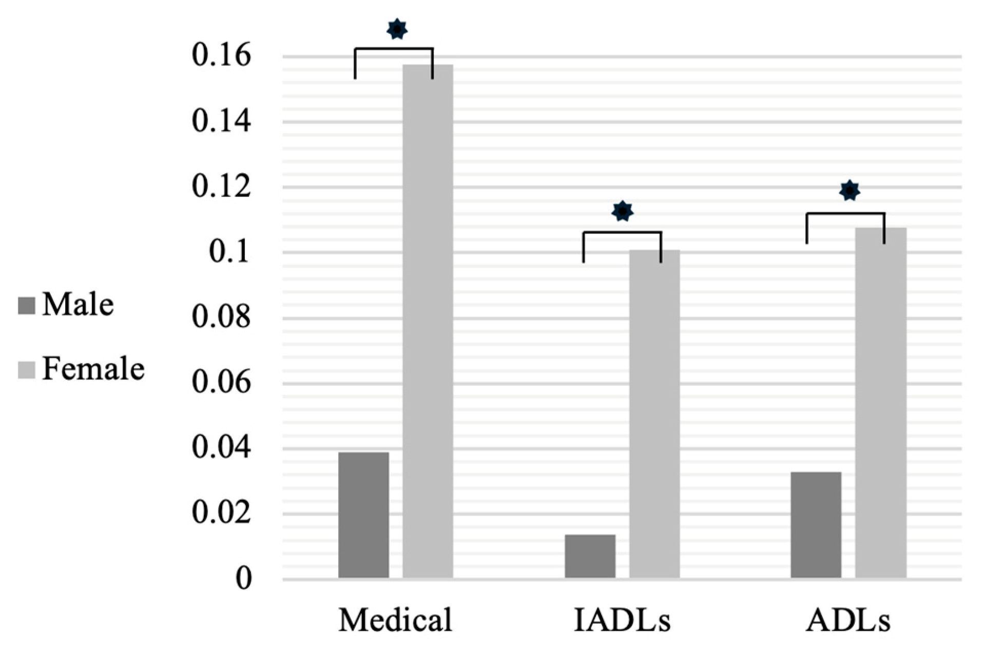 Flourishing and Functional Difficulties among Autistic Youth: A ...