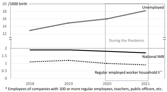 Did Inequalities in Mothers’ and Children’s Health and Well-Being in ...