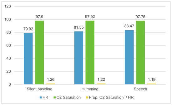Maternal Humming during Kangaroo Care: Effects on Preterm Dyads ...