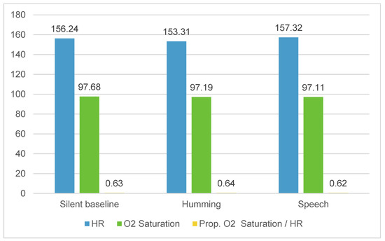 Maternal Humming during Kangaroo Care: Effects on Preterm Dyads ...
