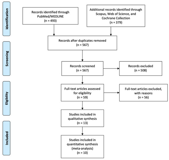 Short and Long-Term Outcomes of PSARP versus LAARP and Single versus ...