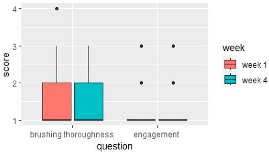 A Pilot Study Exploring Caregivers’ Experiences Related to the Use of a ...