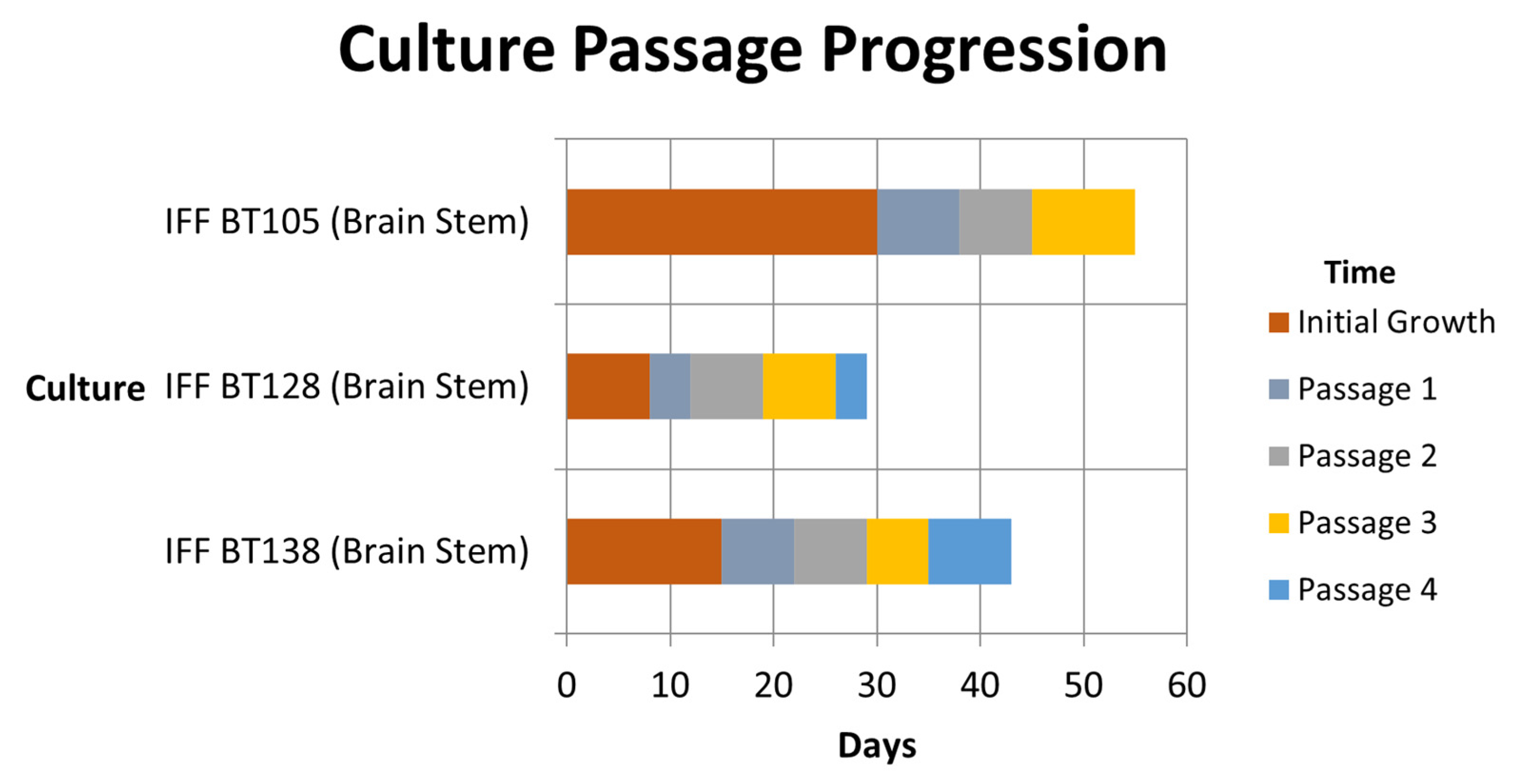 DNA Methylation Profiles Are Stable in H3 K27M-Mutant Diffuse Midline ...