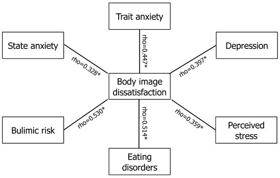 Body Image and Other Mood Vulnerabilities in Adolescents with ...