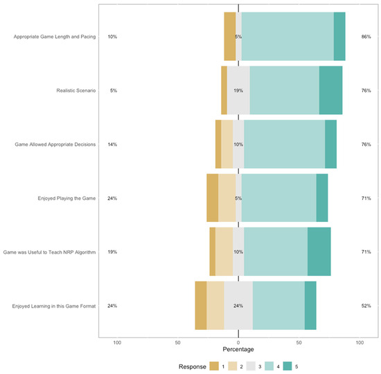 A Randomized Controlled Simulation Trial of a Neonatal Resuscitation ...