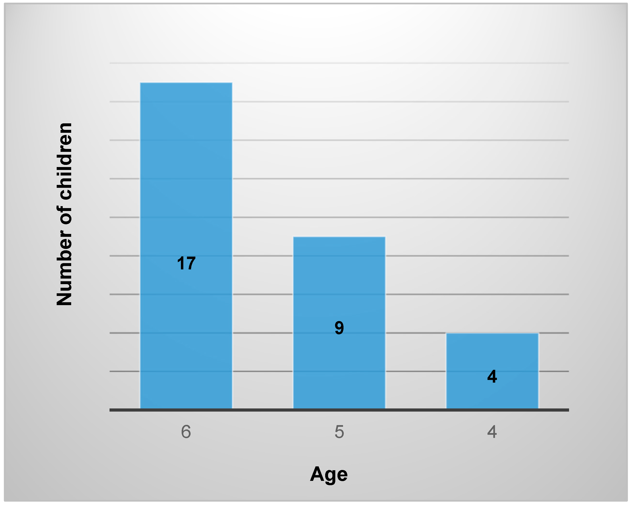Two Physiotherapy Methods to Improve the Physical Condition of Children ...