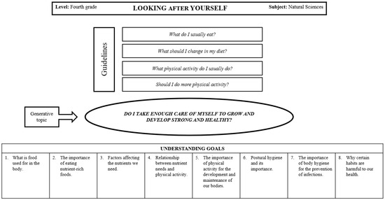 Evaluation of Problem-Based Learning Experiences Addressing Health ...