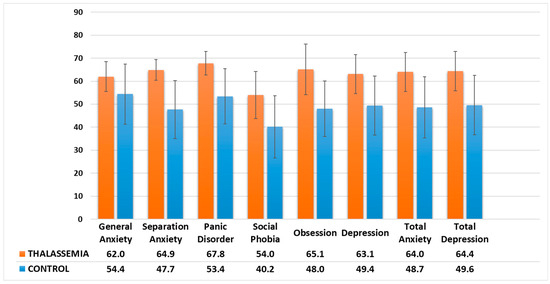 Assessing Psychological Disorders in Turkish Adolescents with ...