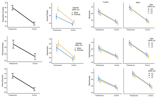 Assessing Psychological Disorders in Turkish Adolescents with ...