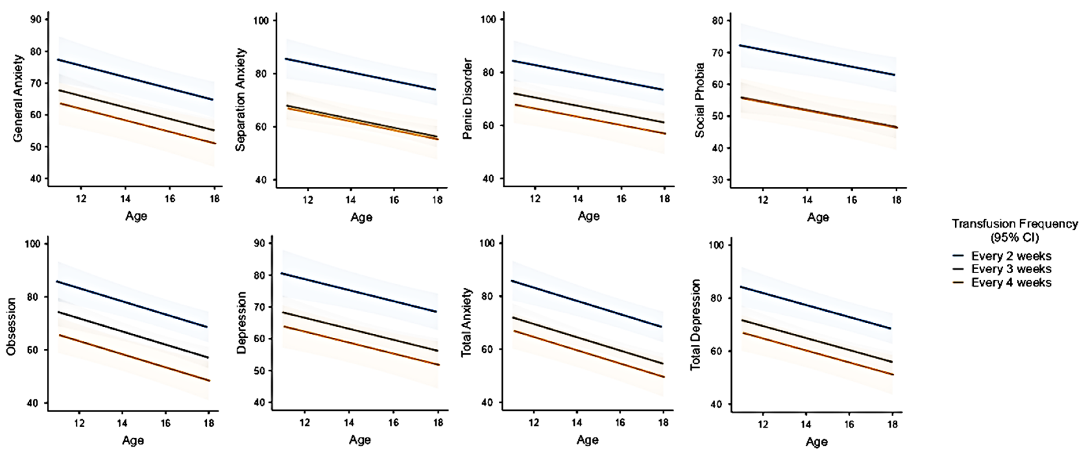 Assessing Psychological Disorders in Turkish Adolescents with ...
