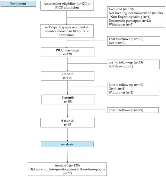 Physical, Cognitive, Emotional, and Social Health Outcomes of Parents ...