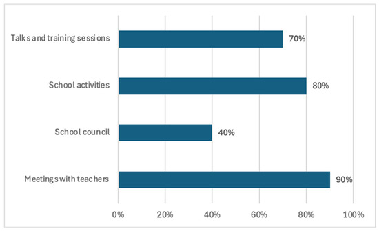 The Impact of Parental Involvement on the Educational Development of ...
