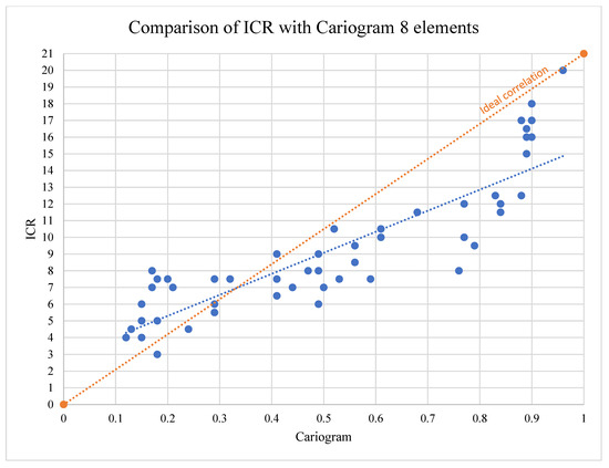 Introducing the Index of Caries Risk (ICR): A Comparative Study on a Novel Tool for Caries Risk ...