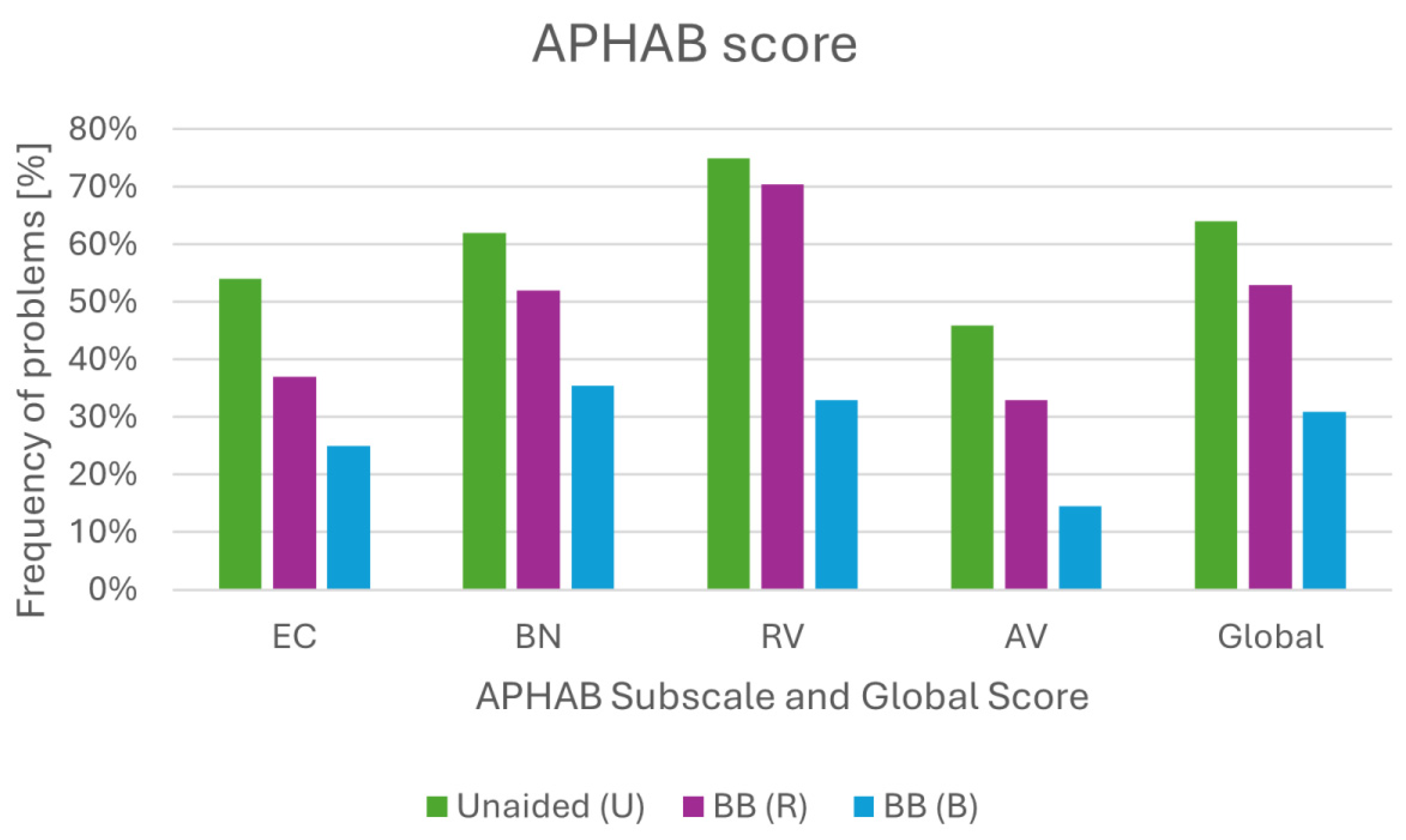 Audiological and Subjective Benefits in a Child with Microtia and ...