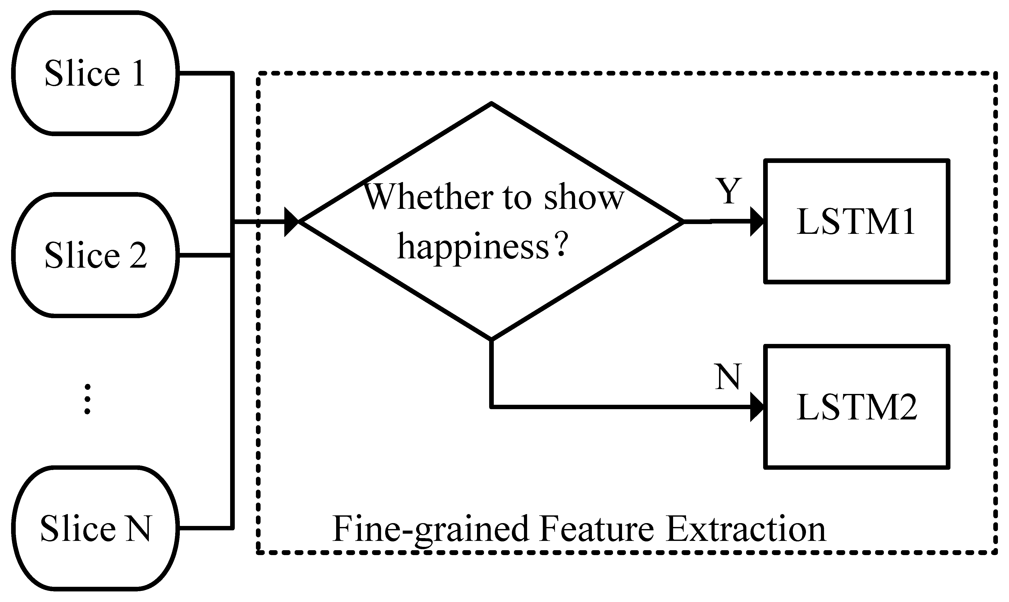 Autism Identification Based on the Intelligent Analysis of Facial Behaviors: An Approach ...