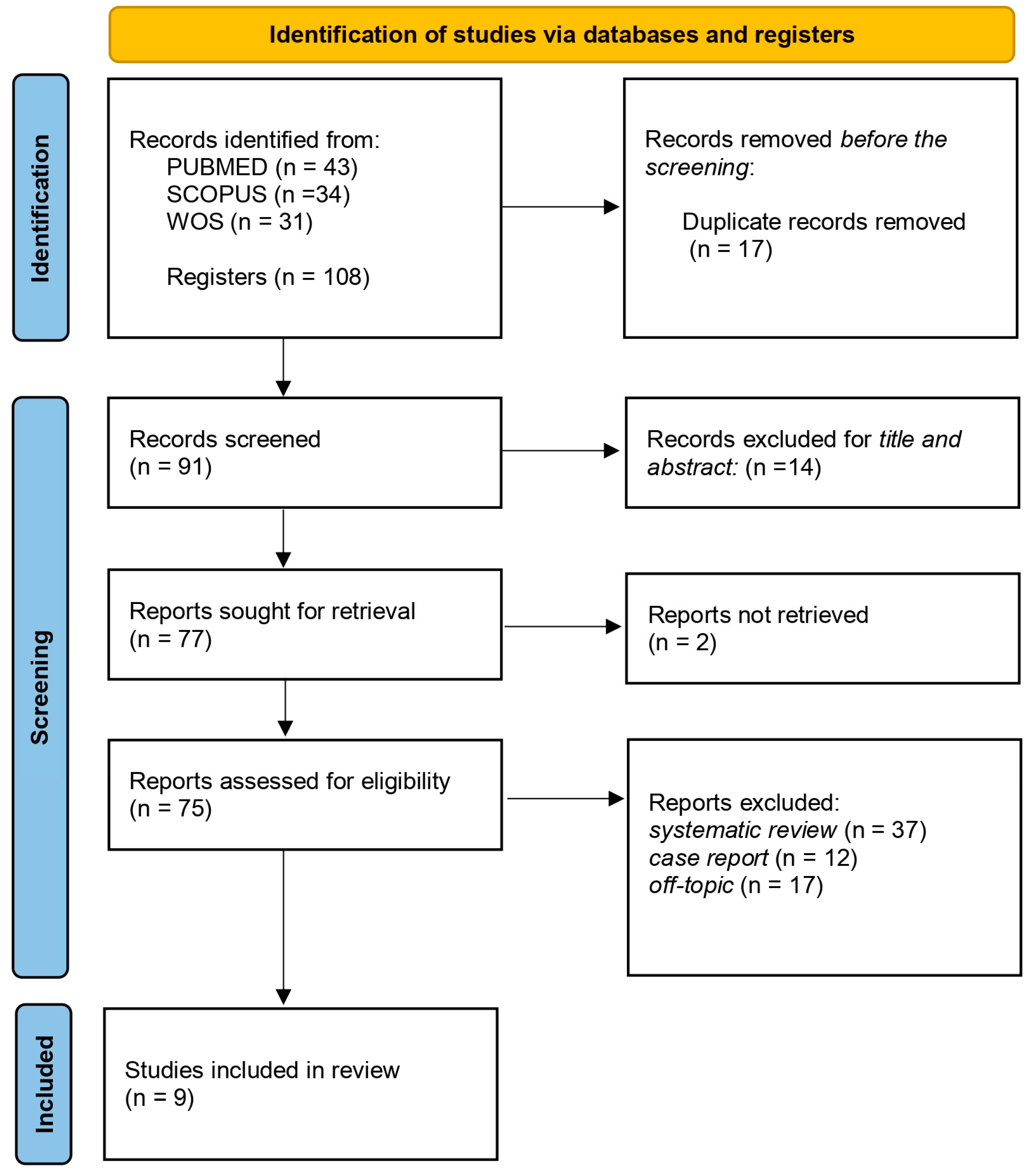 The Diagnosis and Management of Infraoccluded Deciduous Molars: A ...