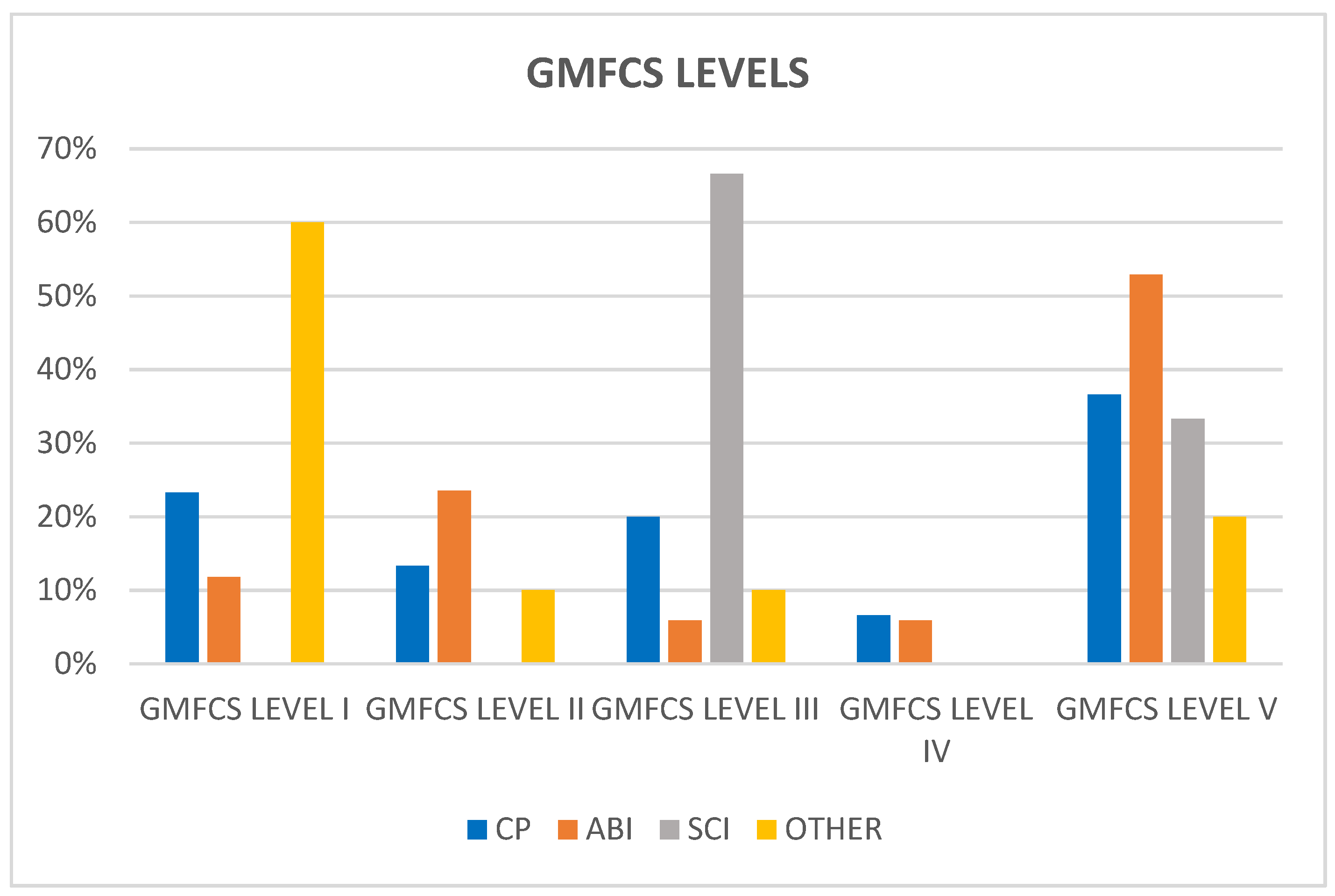 Bladder and Bowel Dysfunction Rehabilitation in Children with Acquired ...