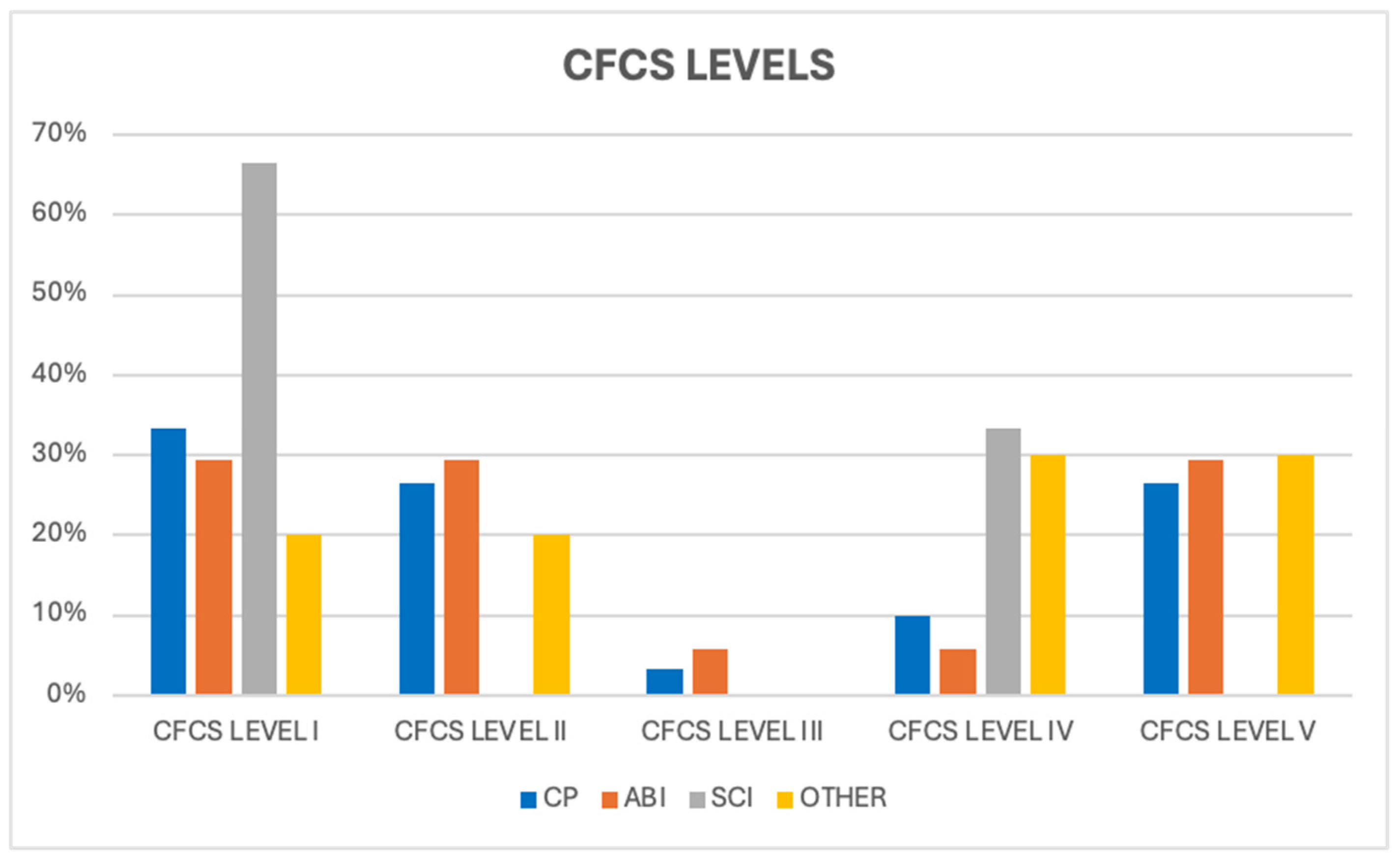 Bladder and Bowel Dysfunction Rehabilitation in Children with Acquired ...
