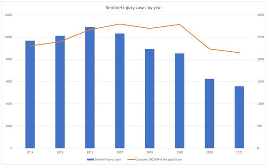 Hasn’t Child Abuse Been Overlooked? An Evaluation of Abused Children ...