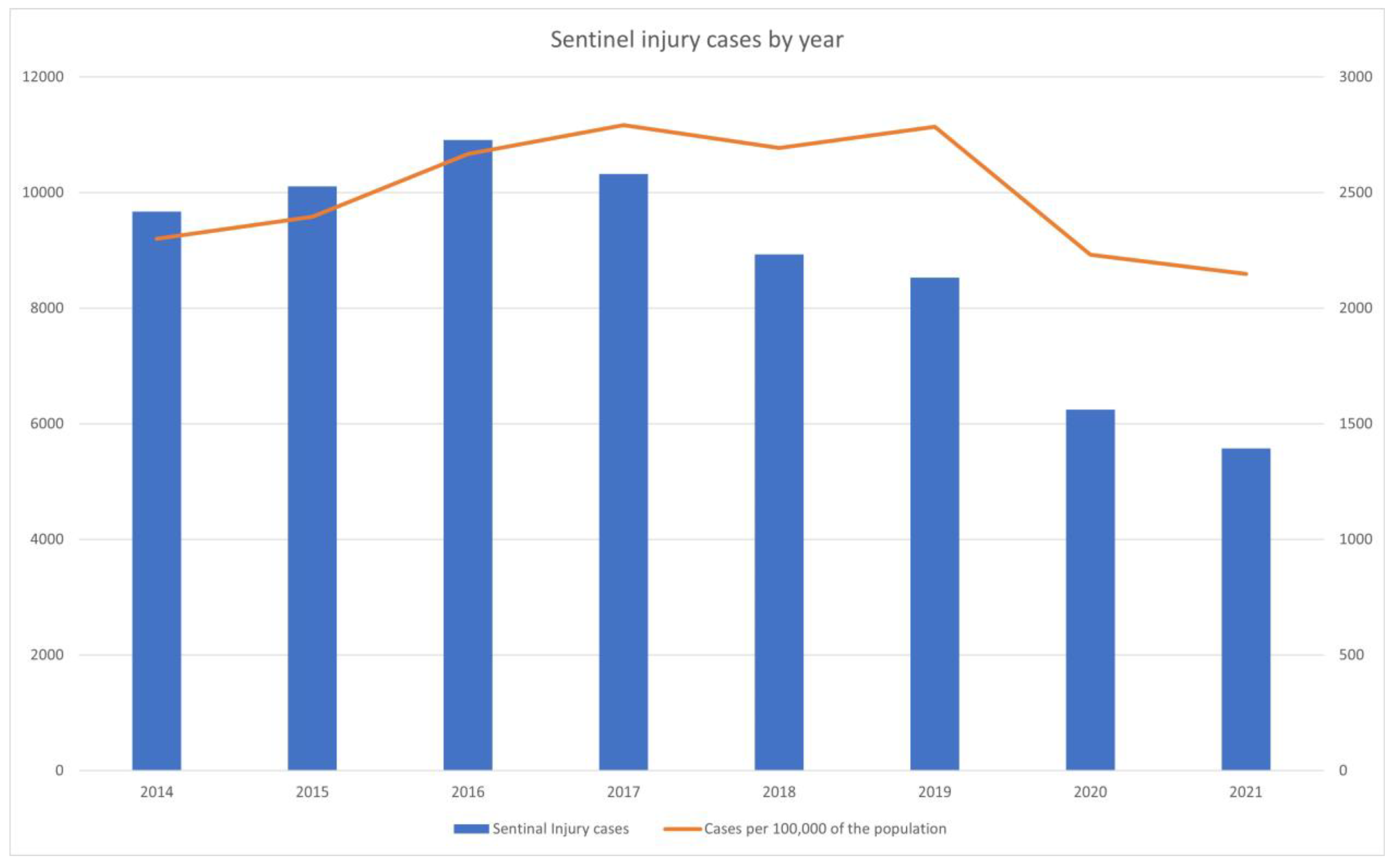 Hasn’t Child Abuse Been Overlooked? An Evaluation of Abused Children ...
