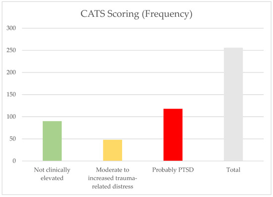 Parents of Child Psychiatric Patients Report More Adverse Childhood ...