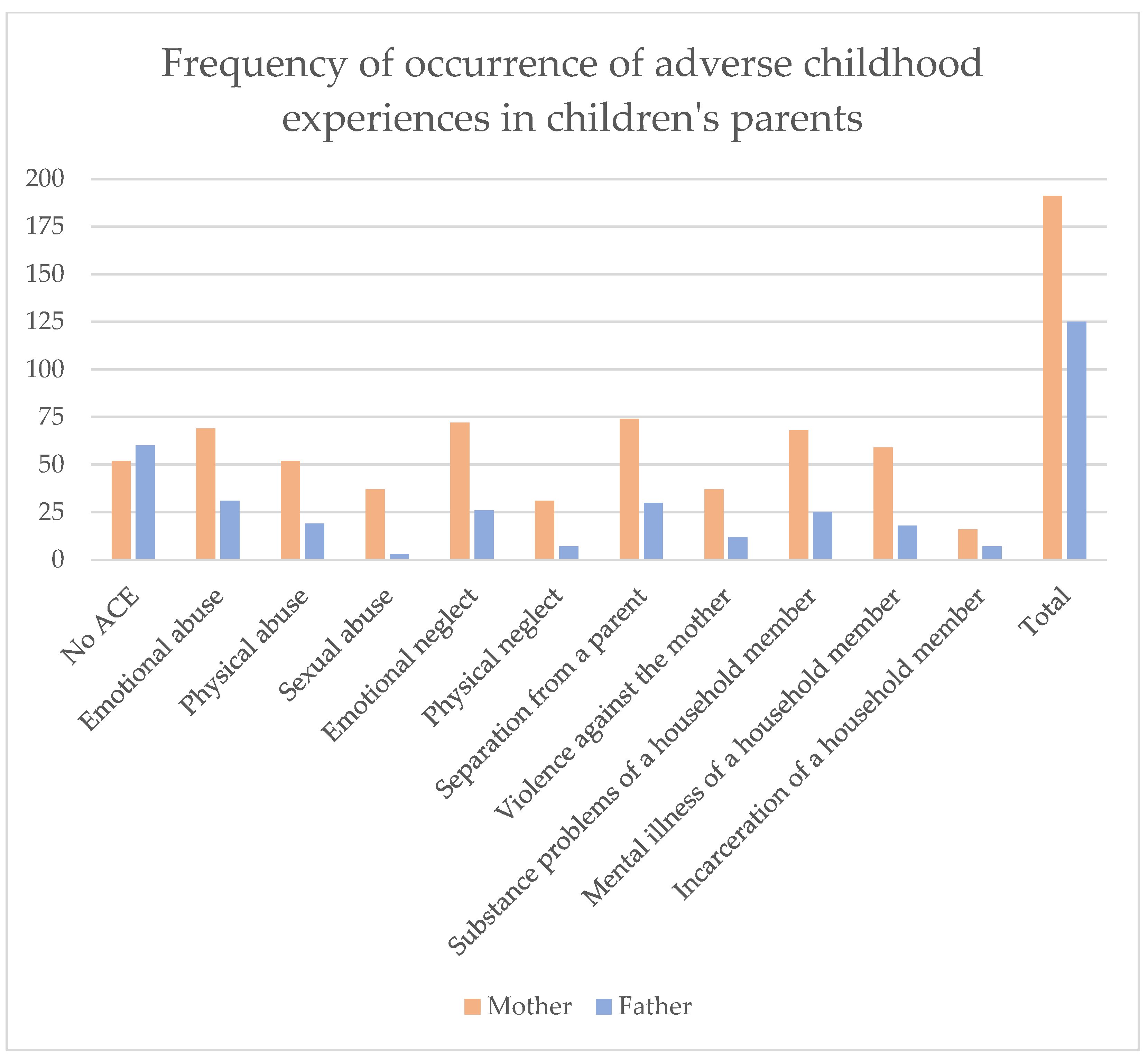 Parents of Child Psychiatric Patients Report More Adverse Childhood ...