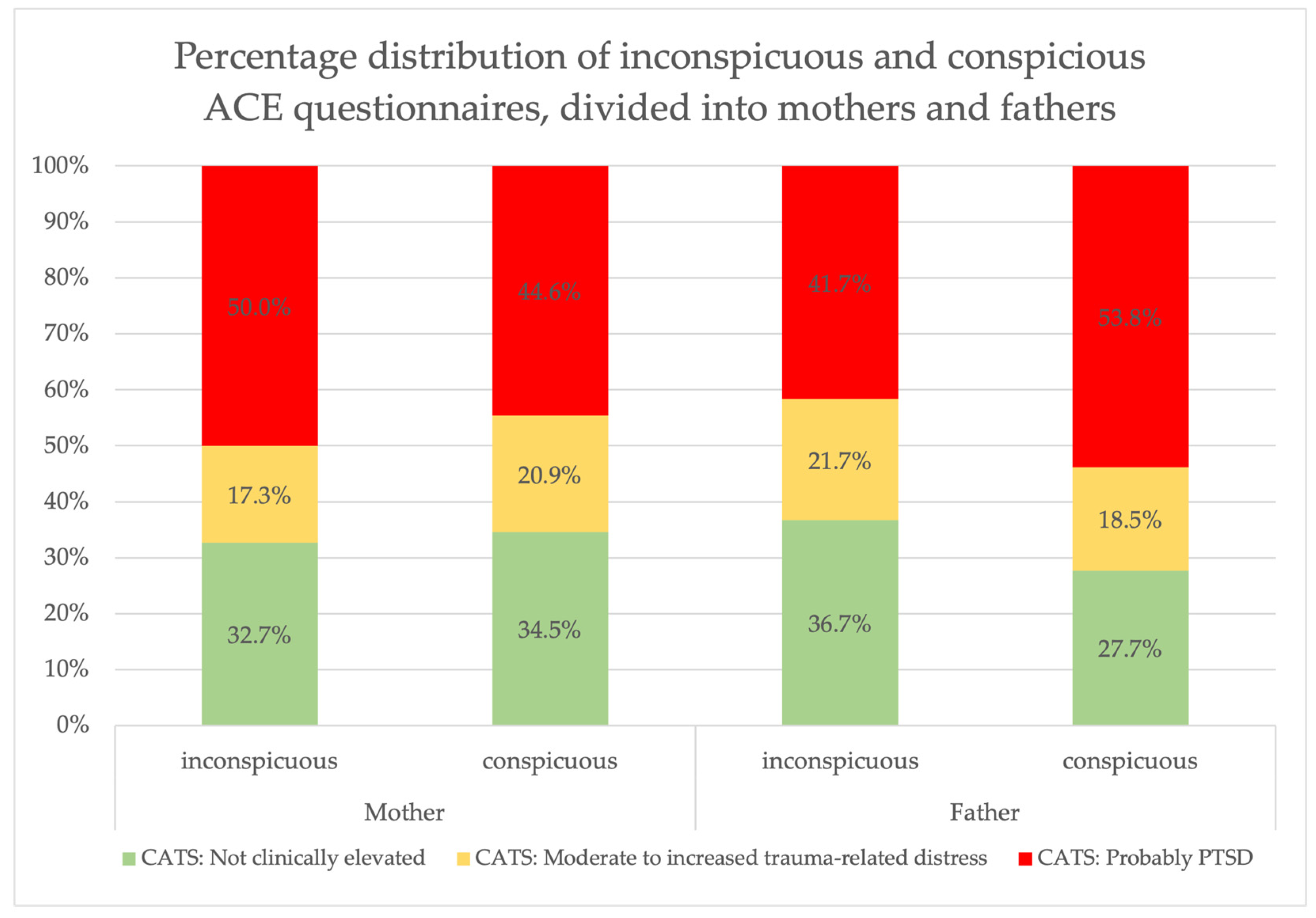 Parents of Child Psychiatric Patients Report More Adverse Childhood ...