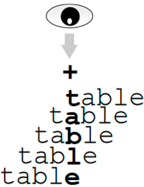 The Role of Morphological Structure in Determining the Optimal Viewing ...
