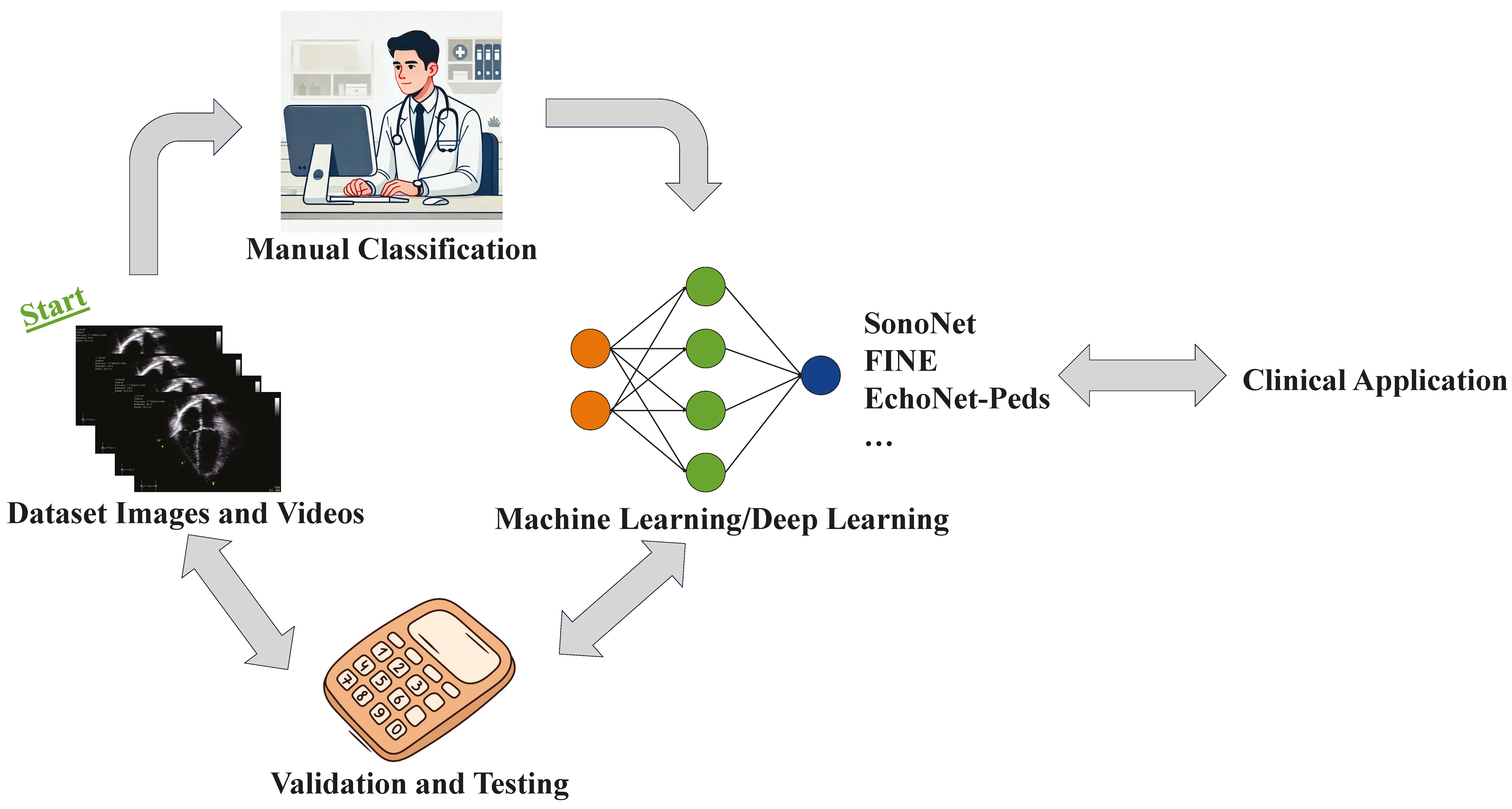 Artificial Intelligence in Fetal and Pediatric Echocardiography