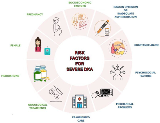 Severe Diabetic Ketoacidosis in Children with Type 1 Diabetes: Ongoing ...