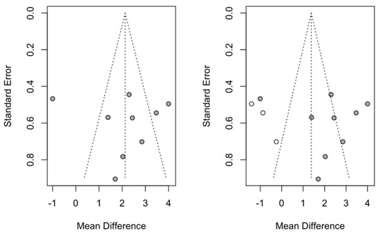 Comparative Analysis of Early Class III Malocclusion Treatments—A Systematic Review and Meta ...