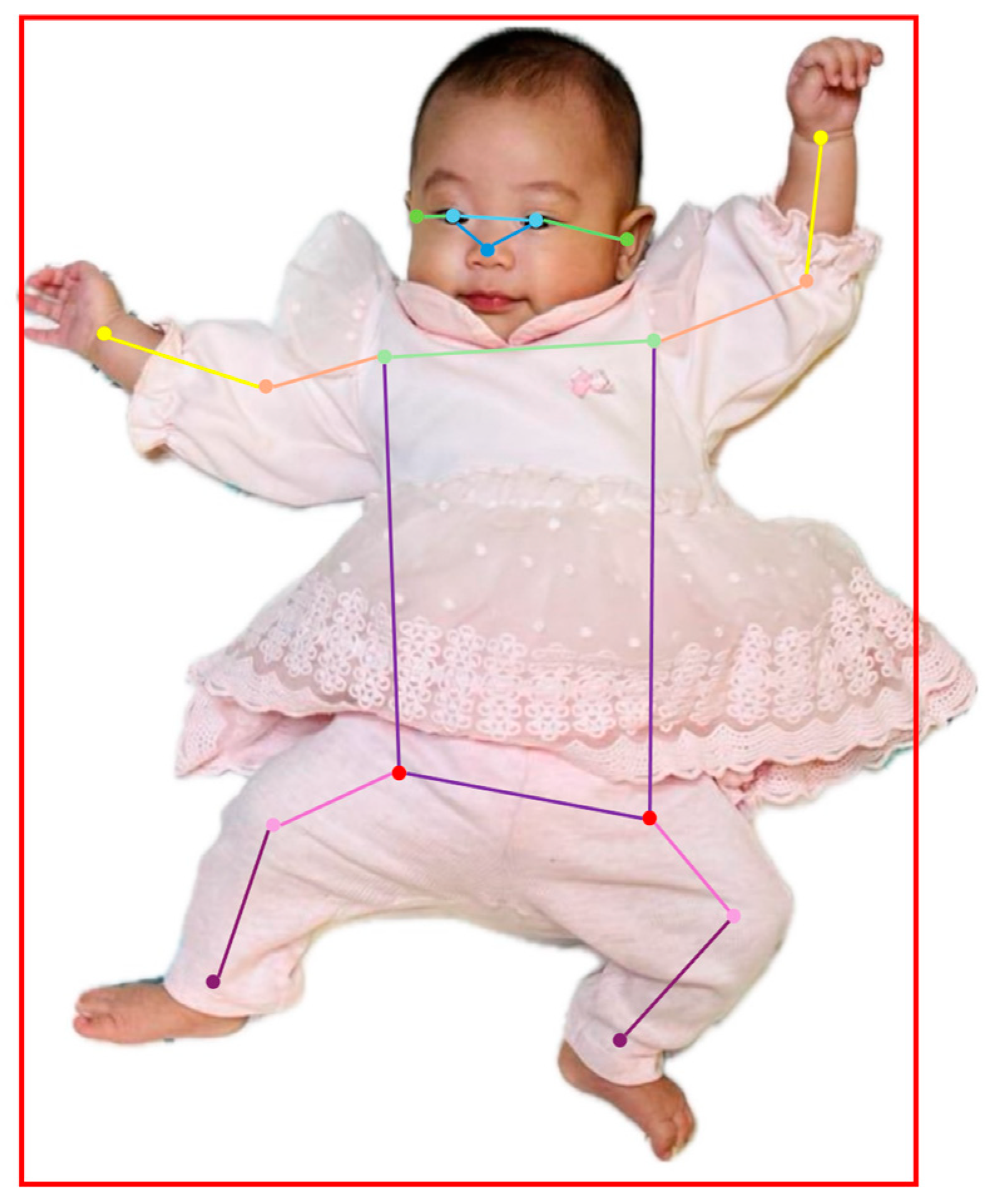 Automatic Movement Recognition for Evaluating the Gross Motor ...