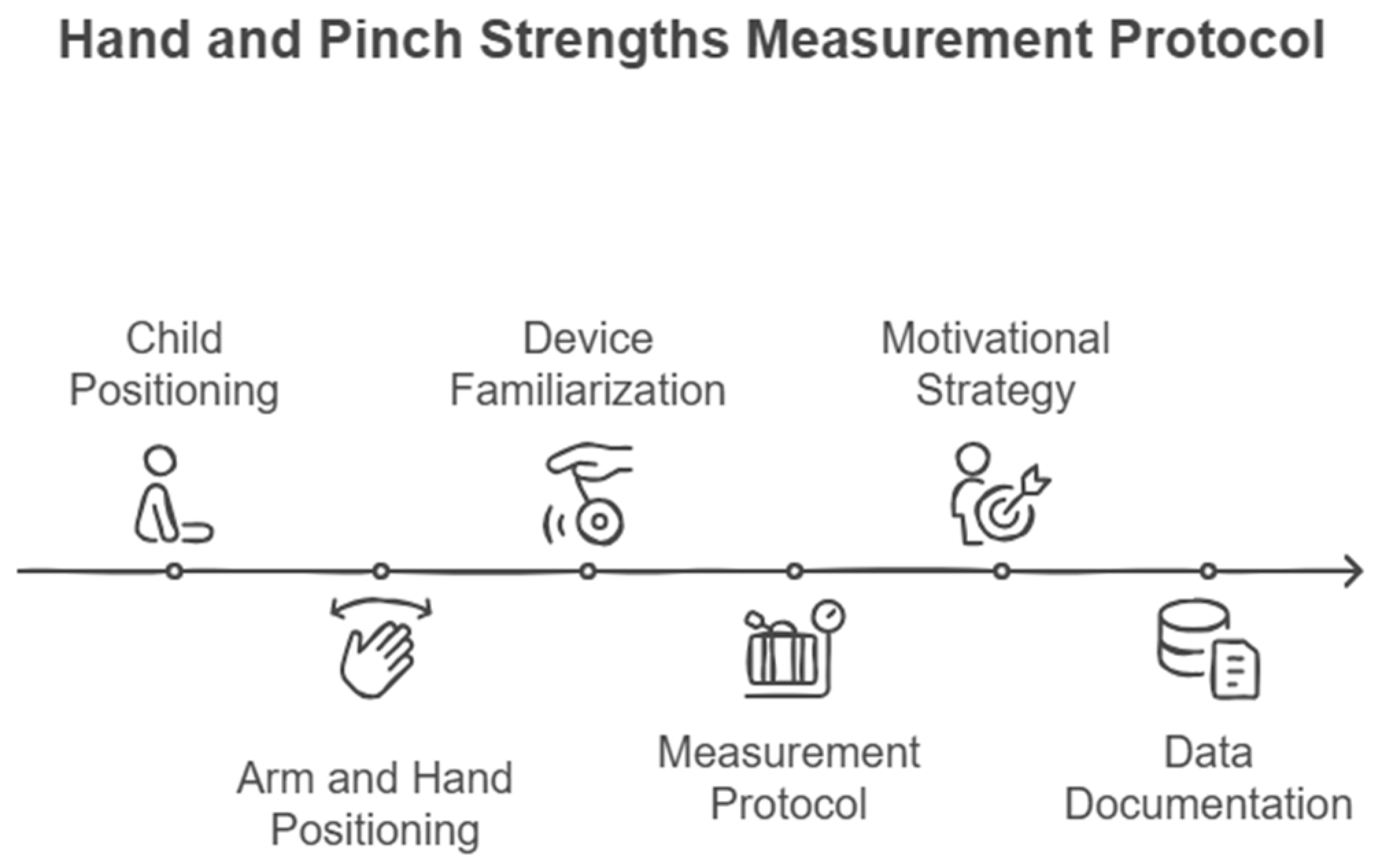Assessment of Hand Grip and Pinch Strengths in Children with Autism ...