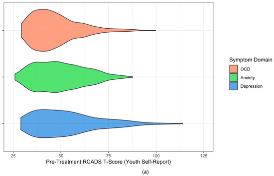 Are the Unified Protocols for Transdiagnostic Treatment of Emotional ...