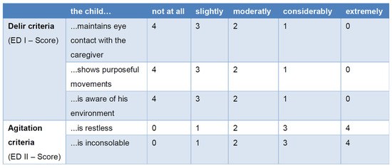 Improving Postoperative Pediatric Recovery by Efficient Recovery Room ...