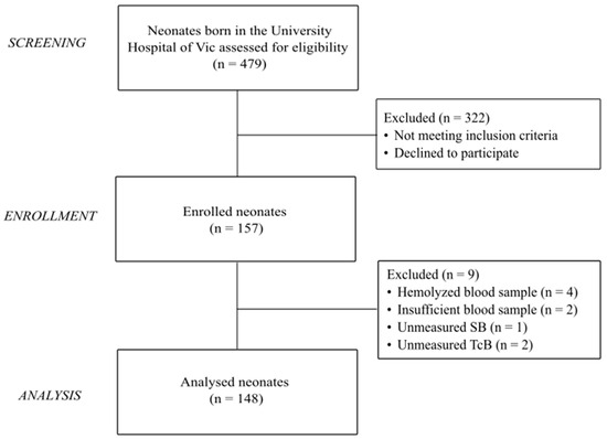 Study of the Variability of Transcutaneous Bilirubin Determinations ...