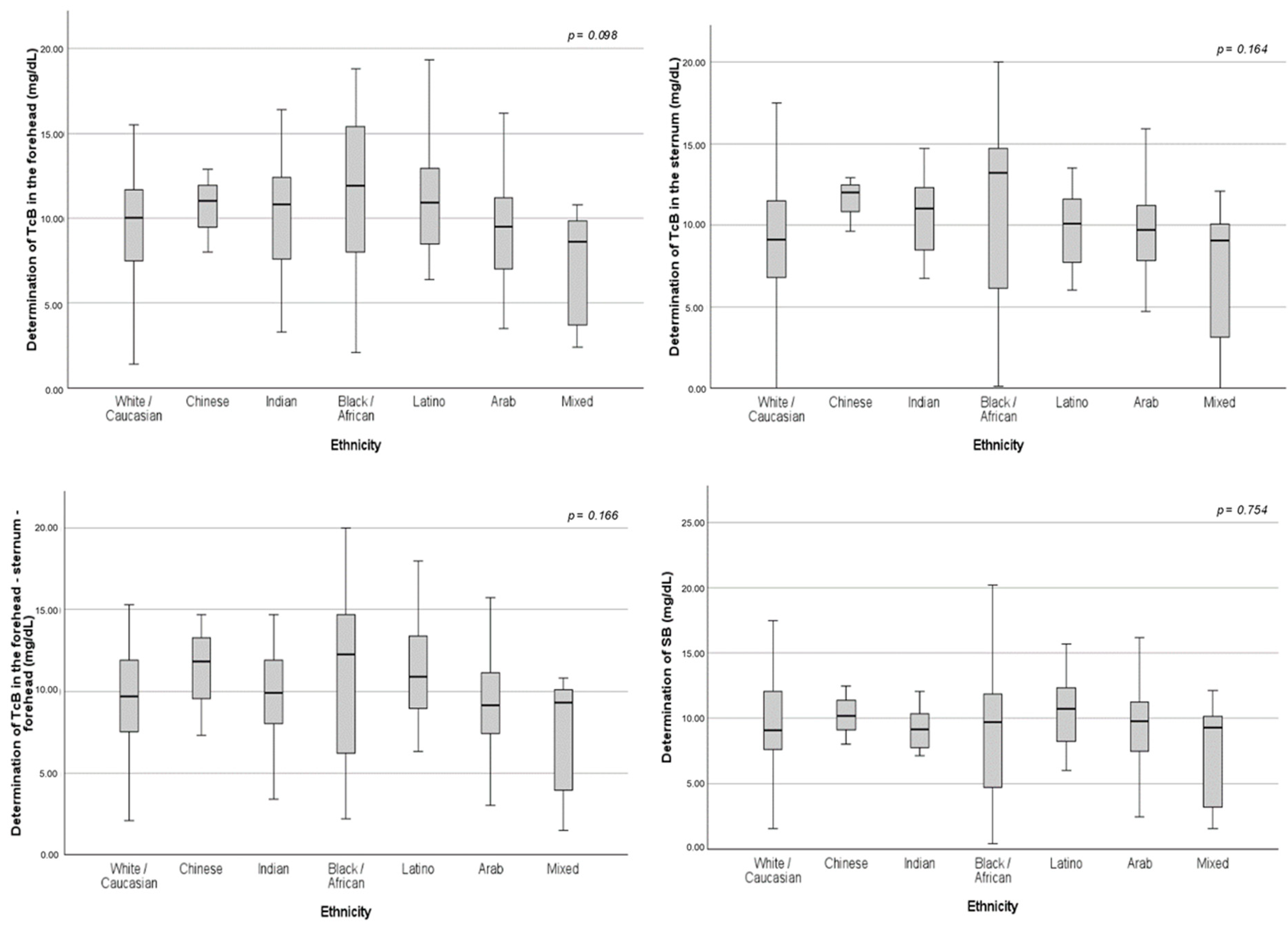 Study of the Variability of Transcutaneous Bilirubin Determinations ...